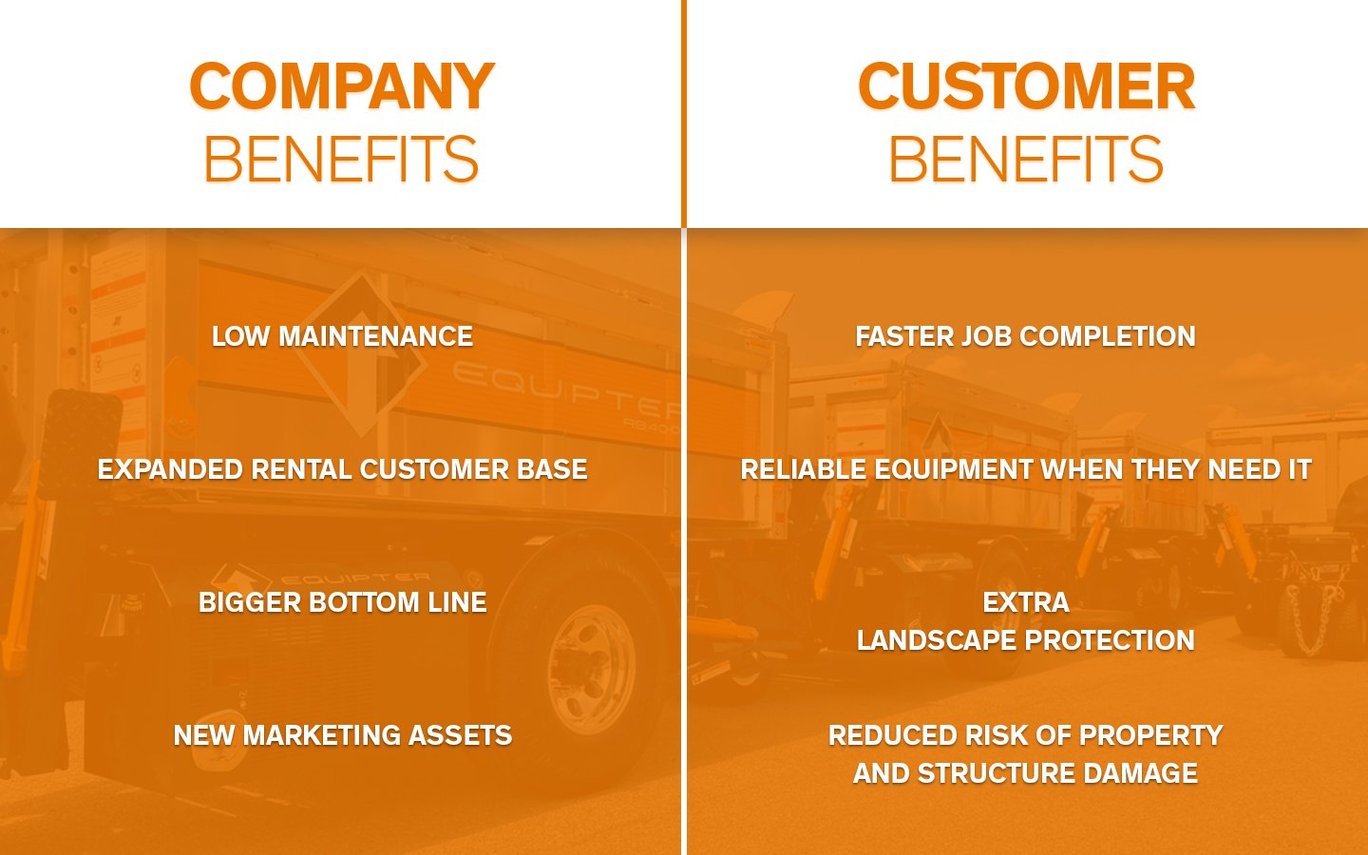 Equipment Rental | Equipter