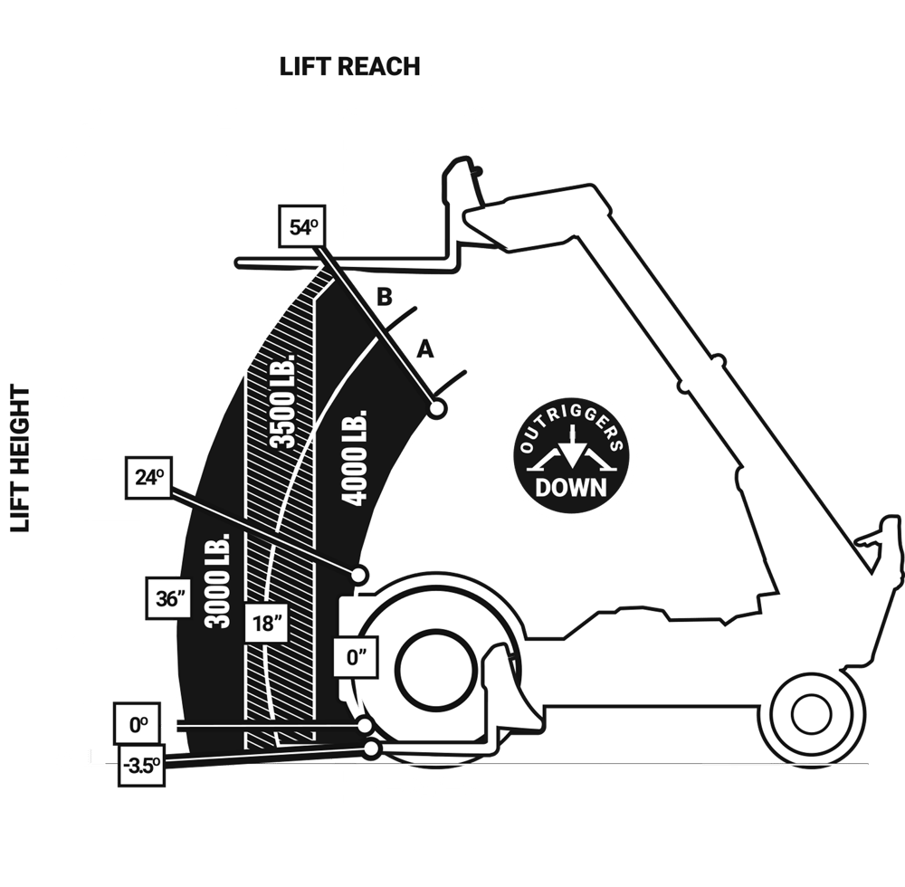 Equipter Tow-A-Lift Product Page